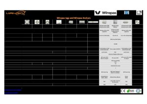 Tatwah Wirepas Tags portfolio – Rev5 210603 | tatwah SA